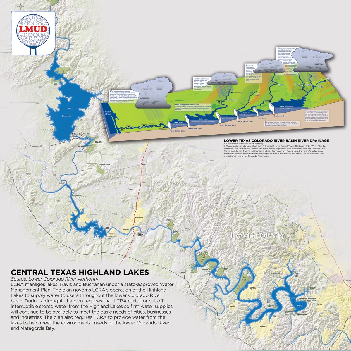 Water Matters: Aug. – Nov. 2025 Edition – Lakeway Municipal Utility ...